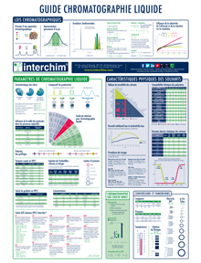 INTERCHIM: Request your Free posters