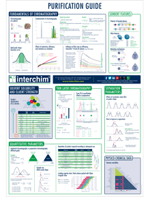 INTERCHIM: Request your Free posters