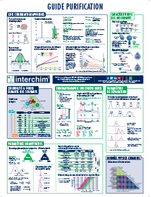 INTERCHIM: Request your Free posters