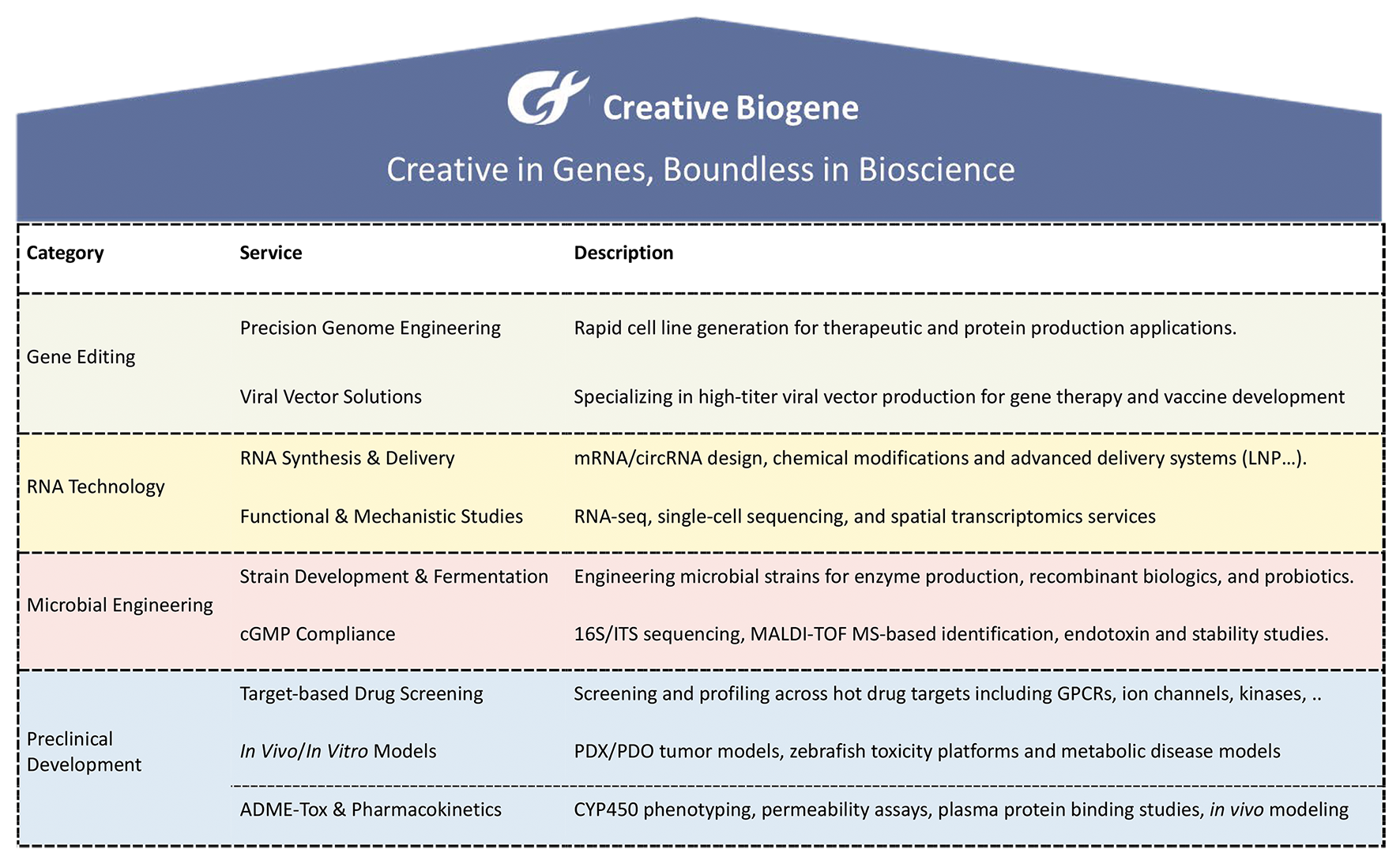 INTERCHIM: Supplier_creative Biogene